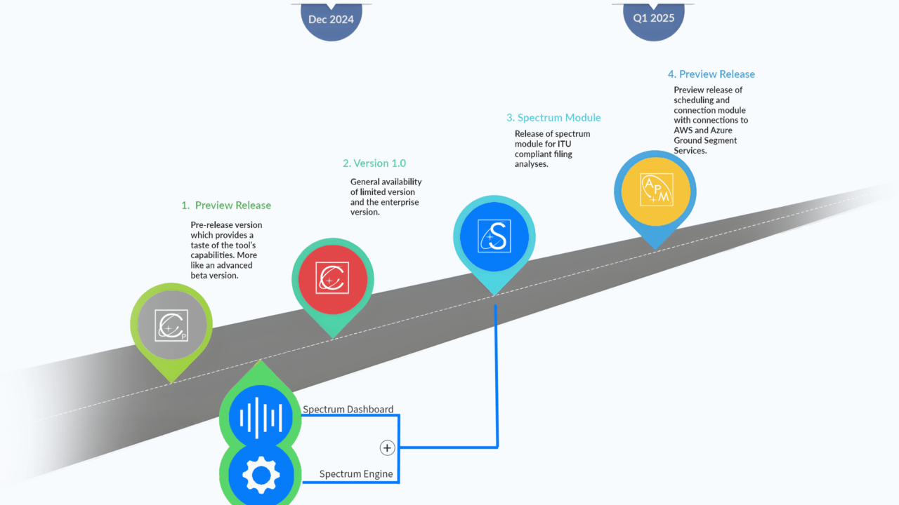 Technologies - CoSMOS - TELTRIUM